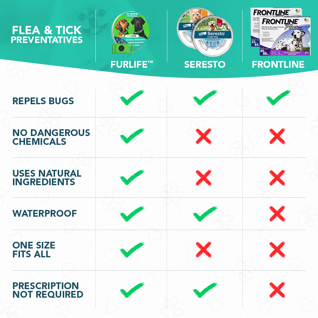 FurLife™ 12 Months Flea and Tick Free